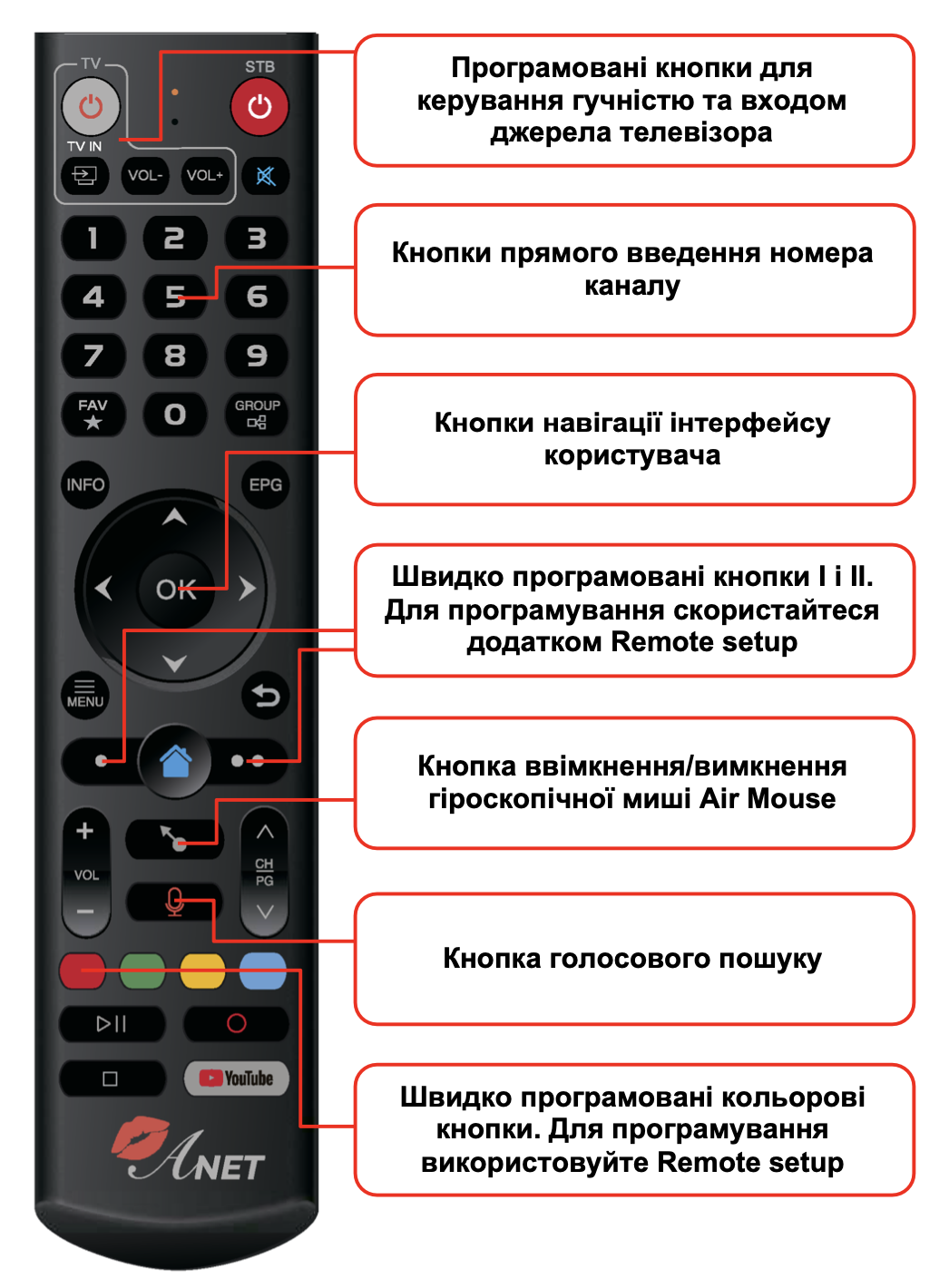 Смарт приставка Anet smart TV box 4/32 ? Купить на SatMaster® по ...